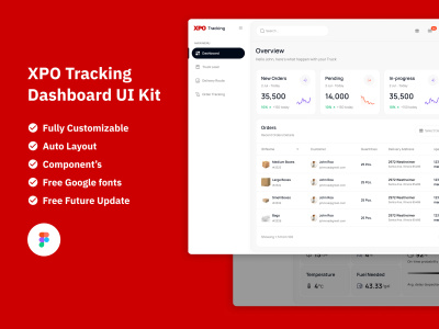 Modern Logistics & Truck Load Tracking Dashboard UI/UX Design | Upwork