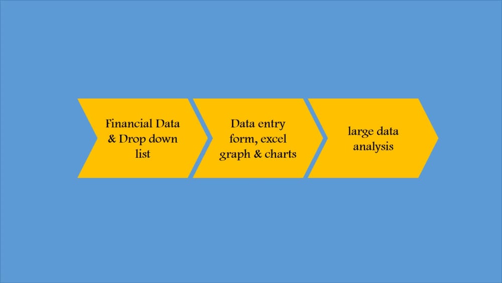 Excel spreadsheet, charts, graphs with 100 accuracy | Upwork