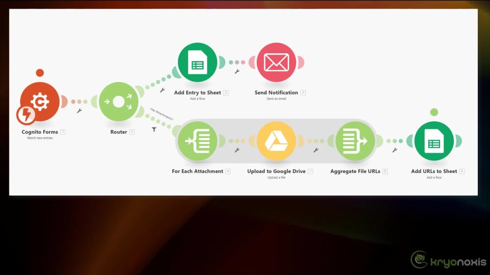 Zapier workflow migration to Integromat | Upwork