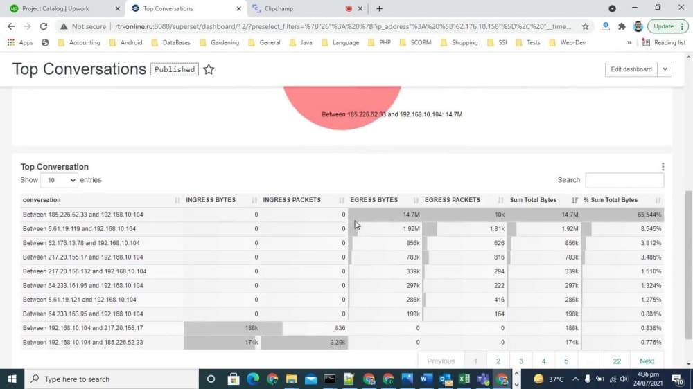 Dashboard Development Using Apache Superset Or Your Proposed Tool Upwork