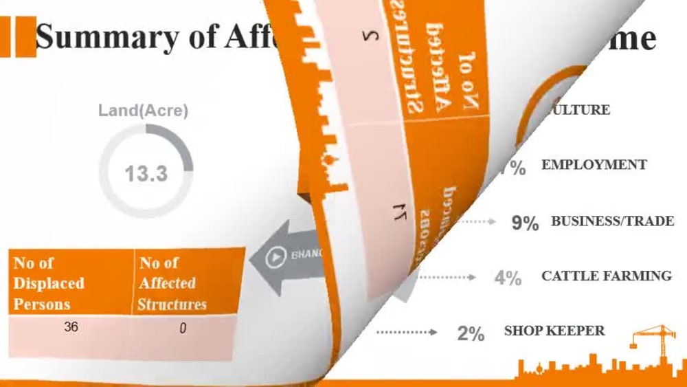 An amazing and animated PowerPoint presentation | Upwork