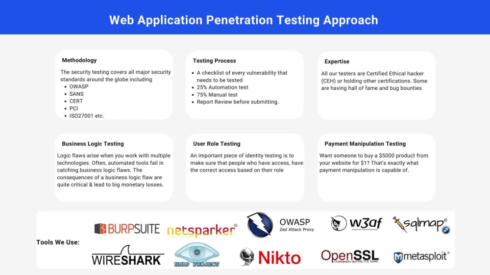 A comprehensive penetration testing report of you web application | Upwork