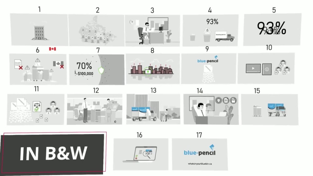 Professional Storyboard for Videos and Animations | Upwork