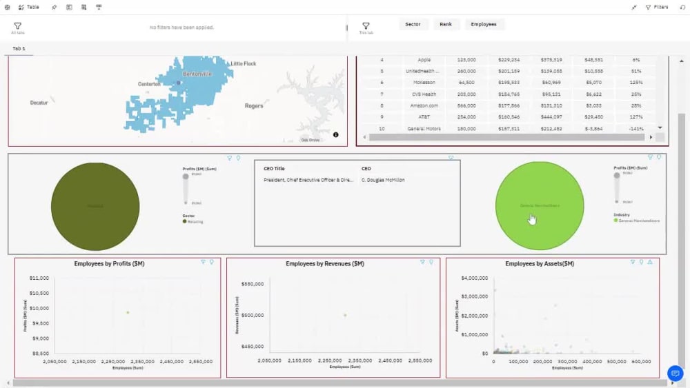 Data visualisation,dashboard & data analysis using IBM Cognos Analytics | Upwork