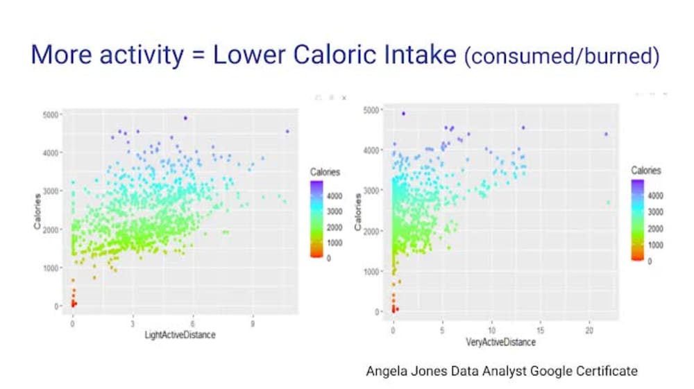 Data analysis with a visual deliverable | Upwork