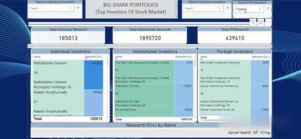 AI based Analytics Report to analyze your Business. | Upwork