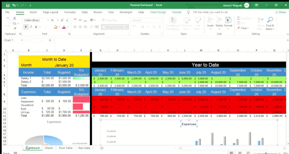 A fantastic project dashboard in excel format | Upwork