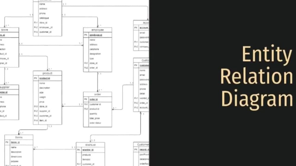 Srs Document Use Cases User Stories Or Uml Diagrams Upwork