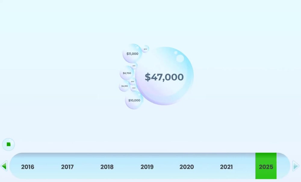 Cool data visualization on your website | Upwork