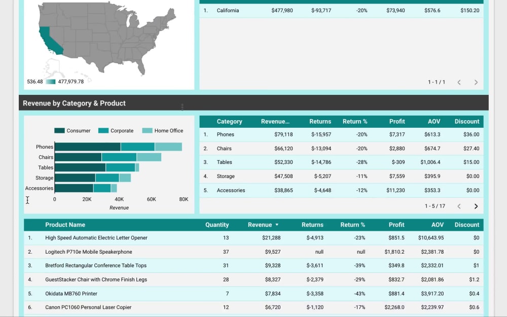 An extremely powerful & easy to use Data Studio Dashboard for your ...