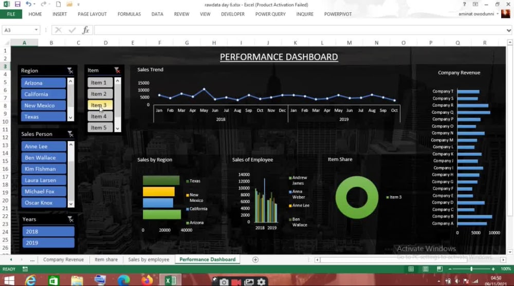 Data visualization and dashboard designing in excel | Upwork