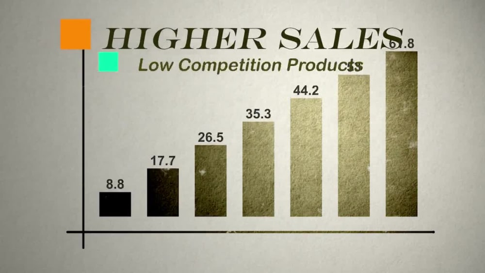 Product for your private label with complete competitor and market ...