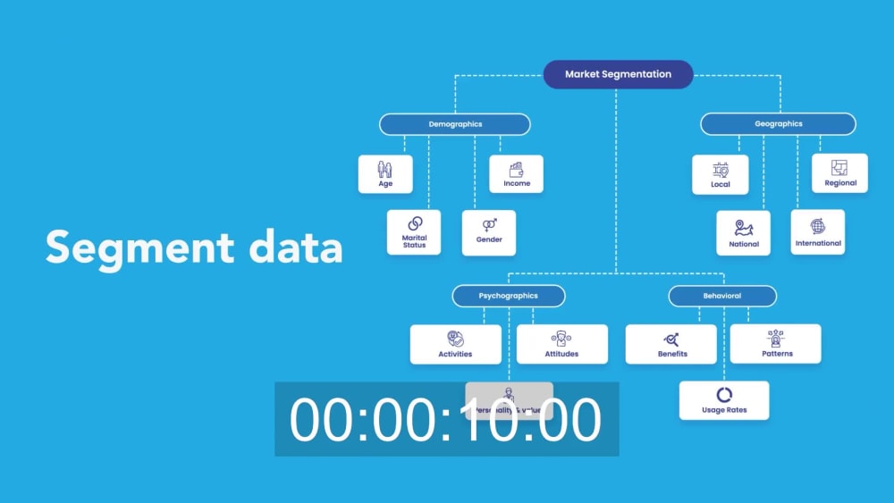 Animated 2D explainer video | Upwork