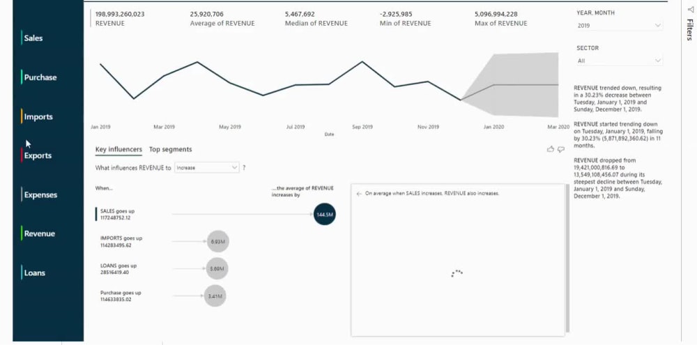 Professional automated Power BI reports | Upwork Professional automated Power BI reports | Upwork