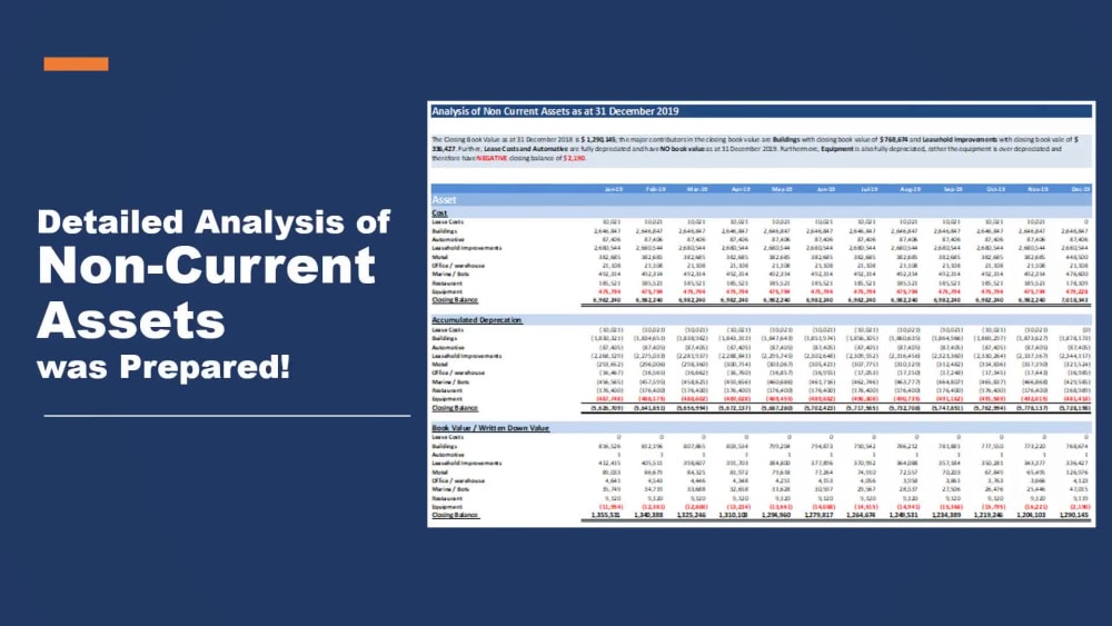 A comprehensive financial analysis and interpretations | Upwork