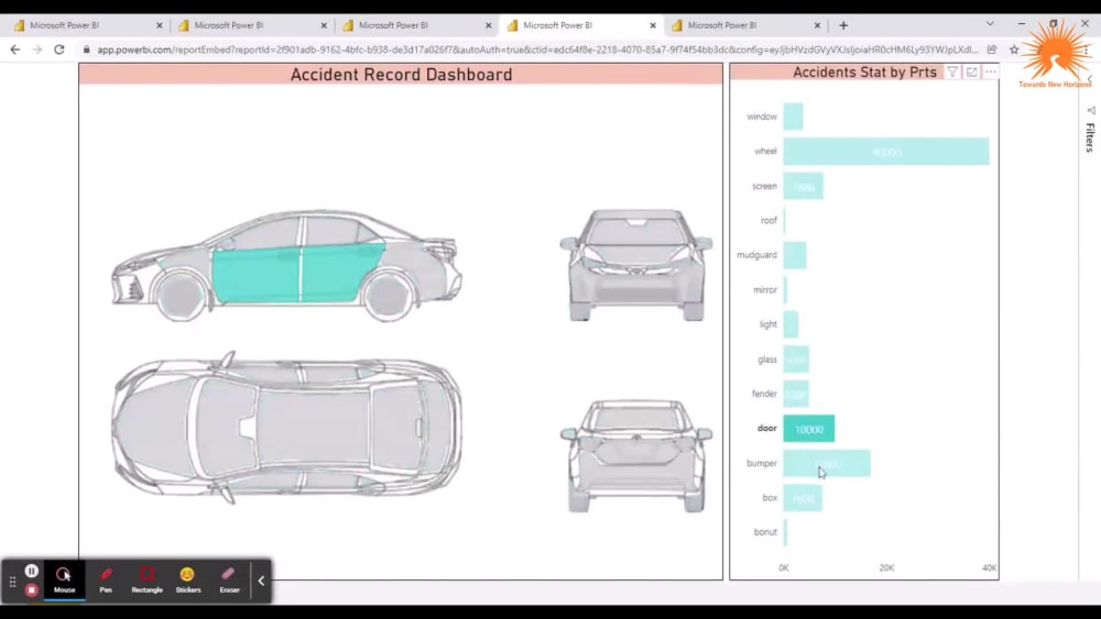 Data analysis and visualization report and dashboard in power bi | Upwork