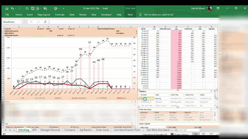 Company-wide work-center wise Capacity Charts to allign Business ...