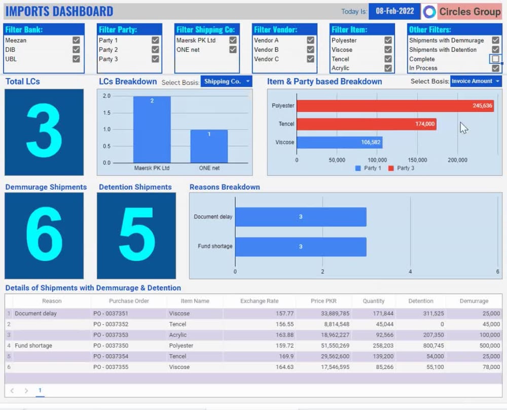 Meaningful insights from your raw data | Upwork