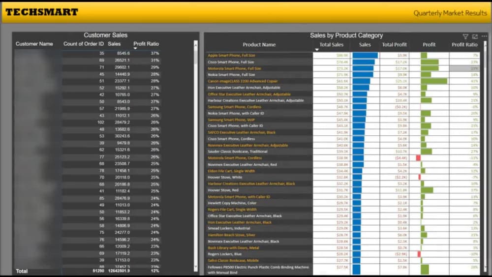 Outstanding and interactive Power BI visuals and analytics for your ...