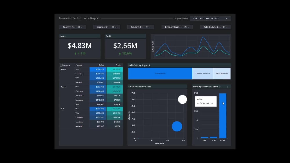 An eye-catching GDS report to visualize your data or embed in your ...