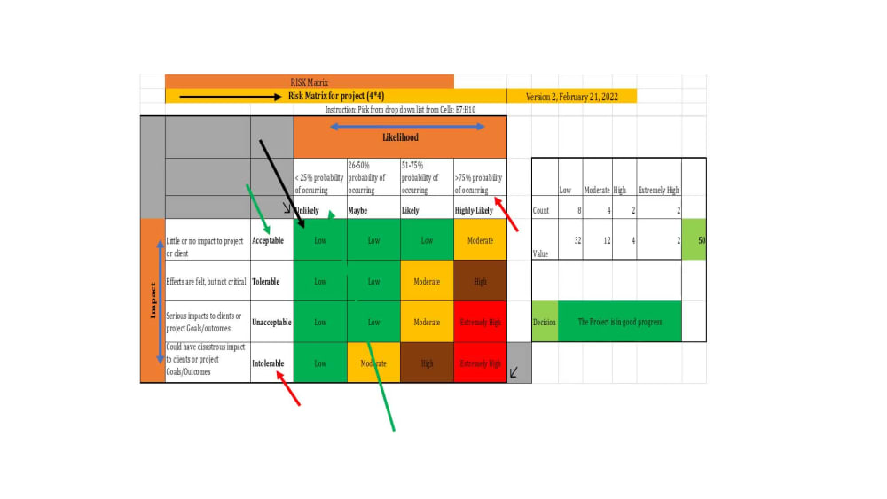 Risk management Matrix for project (4 by 4) | Upwork