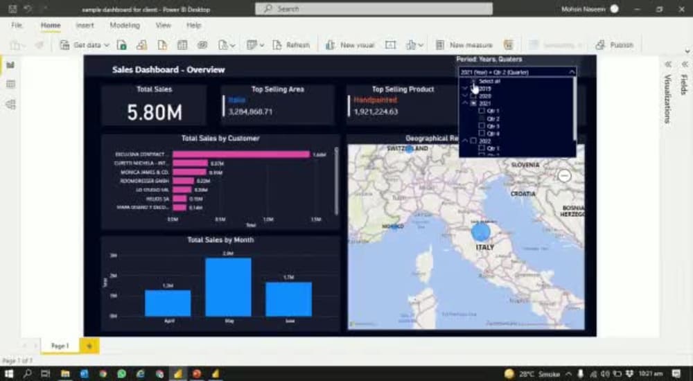 An interactive Power BI Dashboard | Upwork