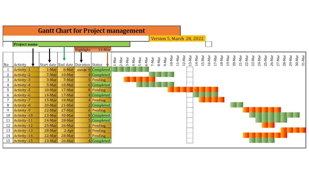 Dynamic Gantt Chart for Project management | Upwork