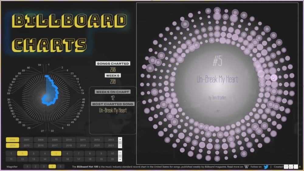 A creative and exquisite Power BI report like no other! | Upwork