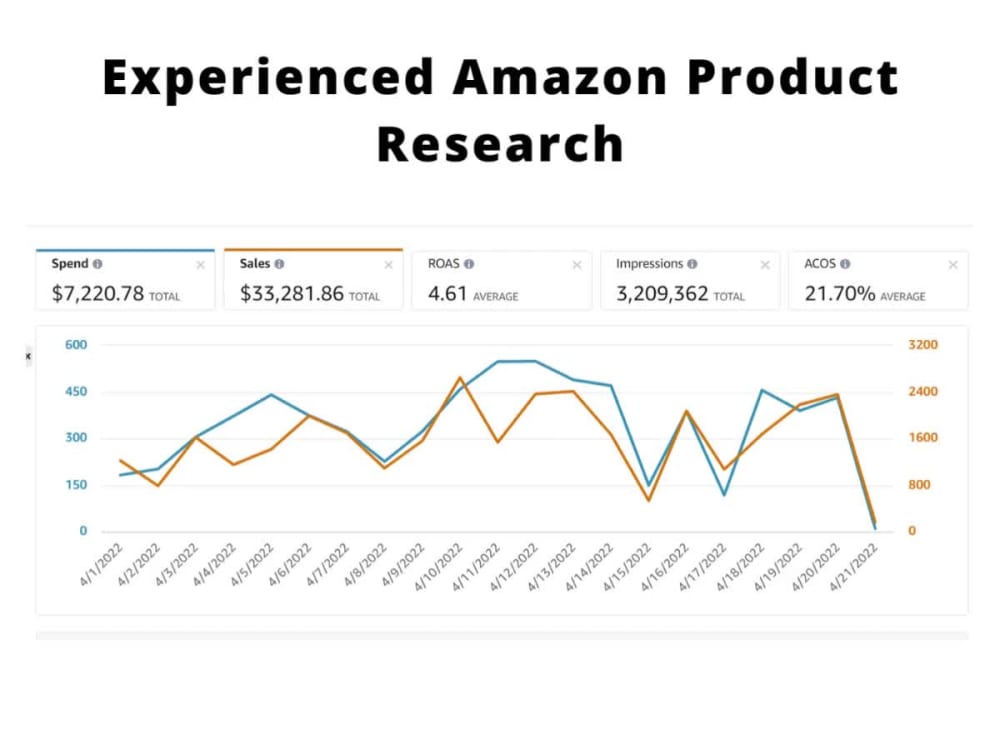 Amazon Product Research Expert | Upwork