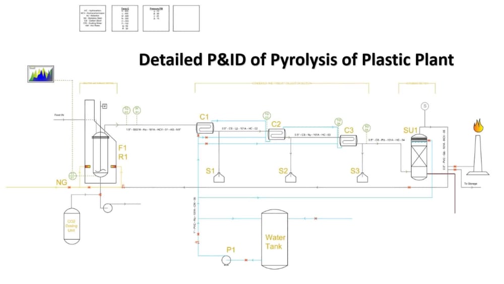 Amazing Technical Drawing or Circuit Layout in Visio & AutoCAD | Upwork
