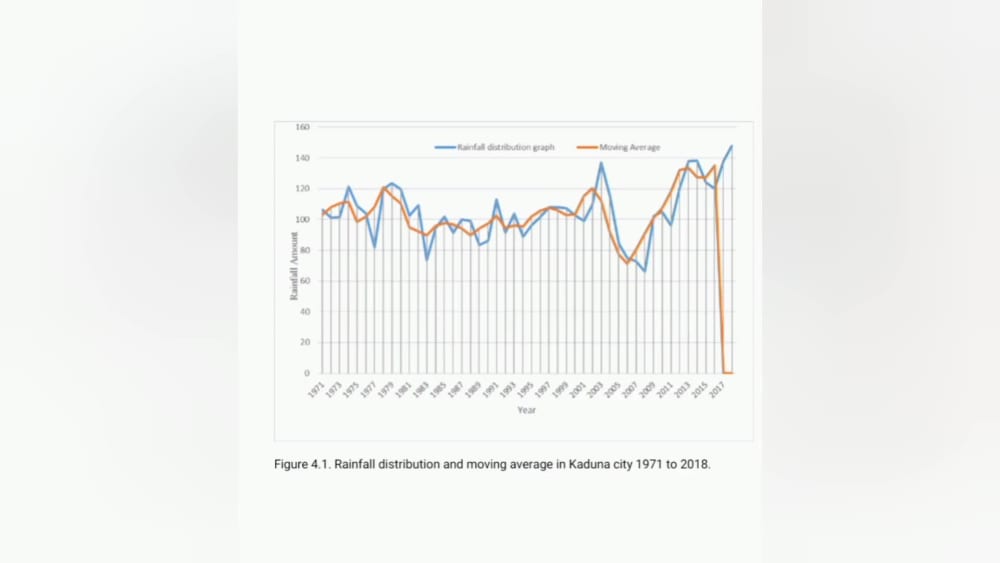 An accurate and quality Excel Data Entry, Data typing, Data Collection ...