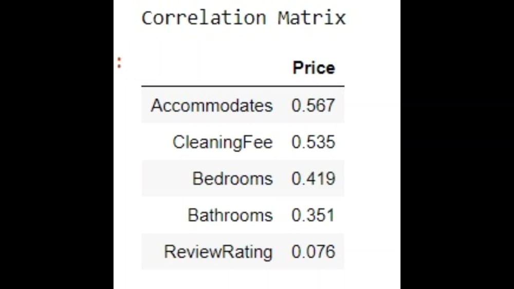 A Machine Learning Model | Upwork
