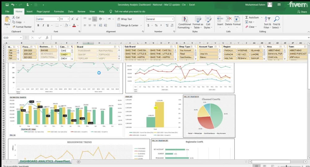 An amazing Excel Dashboard for your business | Upwork