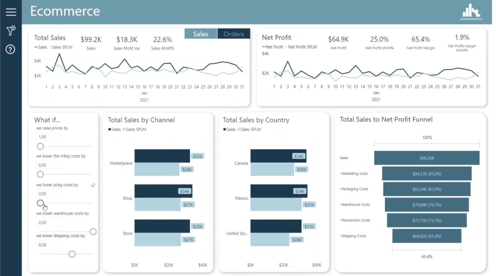 An enhanced UI/UX design for your Power BI reports and dashboards | Upwork An enhanced UI/UX design for your Power BI reports and dashboards | Upwork