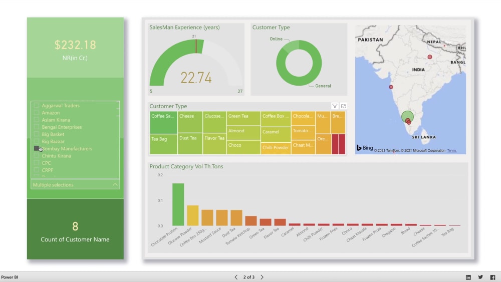 Data analytics and visualization using power bi tableau looker ...