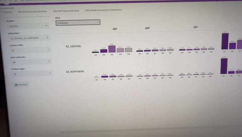 A professional R Shiny dashboard | Upwork