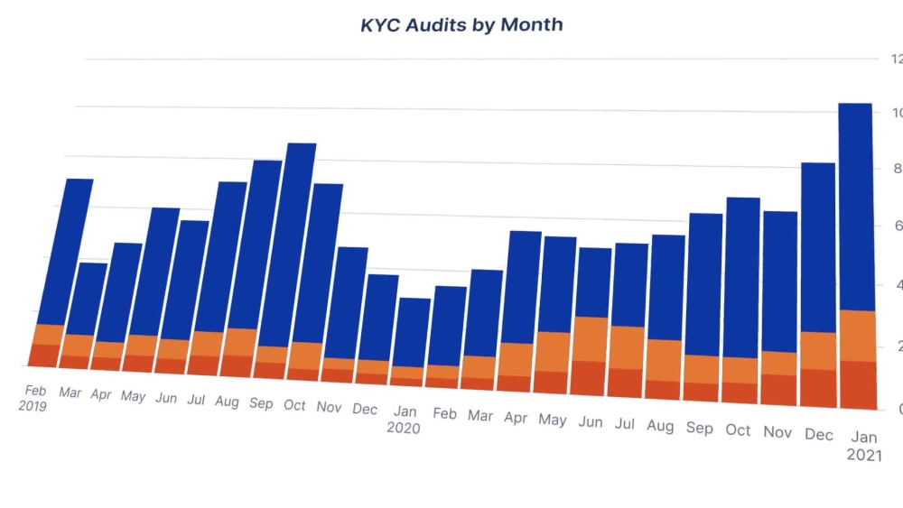A 2-minute animated explainer showing your product in less than 3 weeks ...