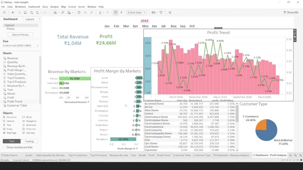 Custom data-driven dashboards using tableau | Upwork Custom data-driven dashboards using tableau | Upwork