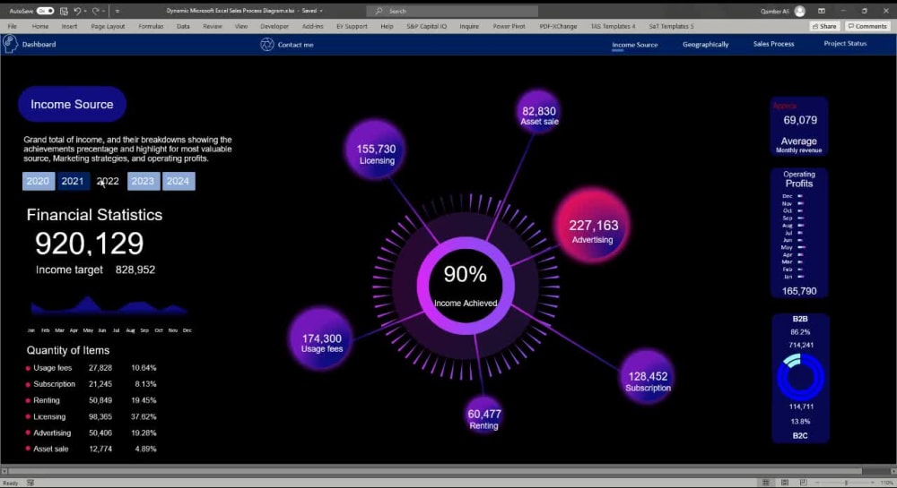 Financial Analysis Dashboard in Excel | Upwork