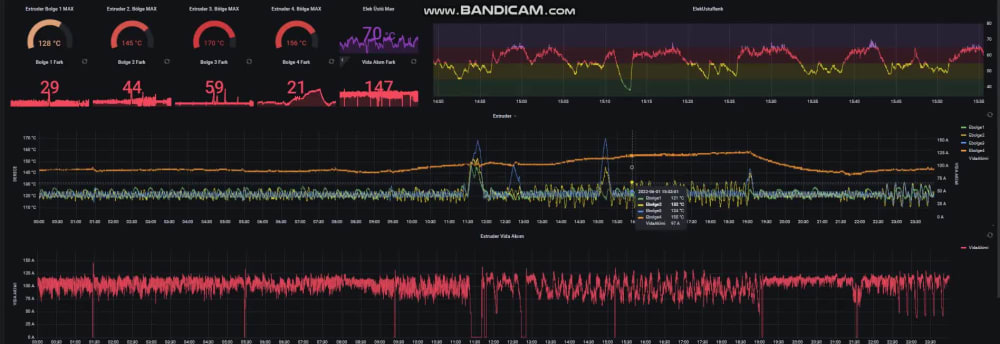 A great data recording and monitoring center designed for your business ...