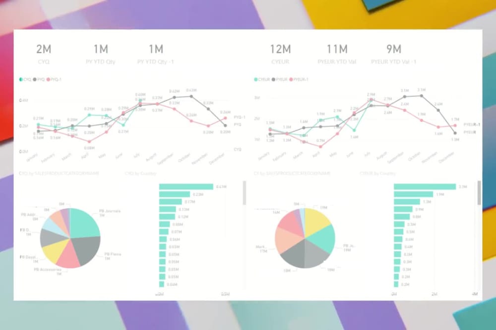 An Professional Power BI Report / DashBoard / Analytics / Insights | Upwork