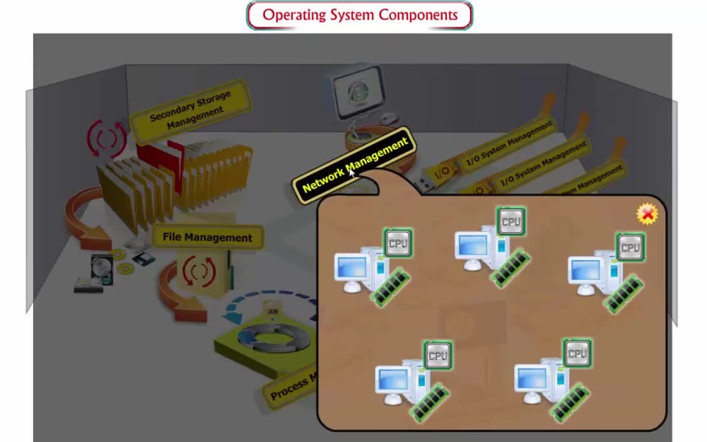 A Learning Management System Based on a Popular Open source Moodle ...