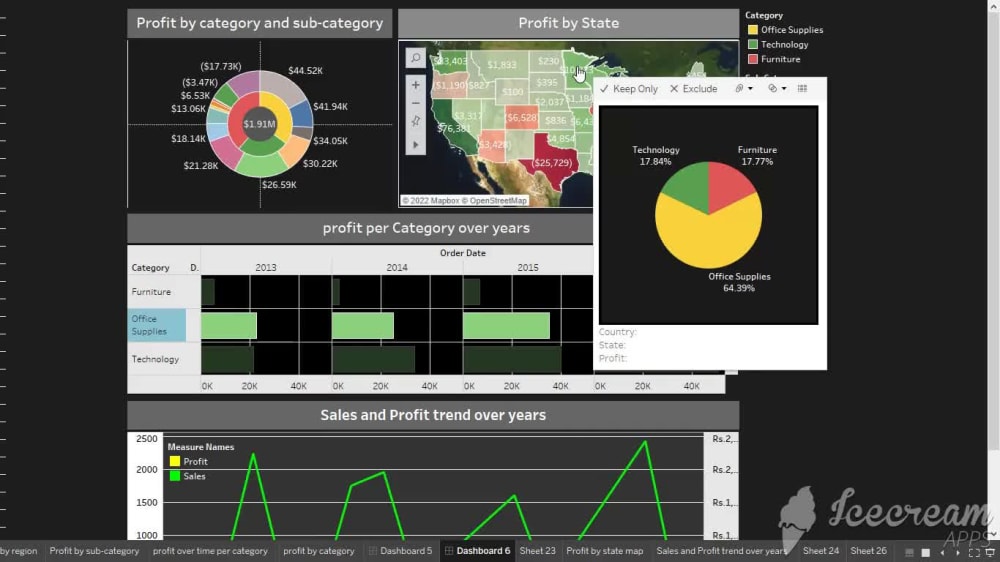 An insightful Tableau Dashboard and report | Upwork