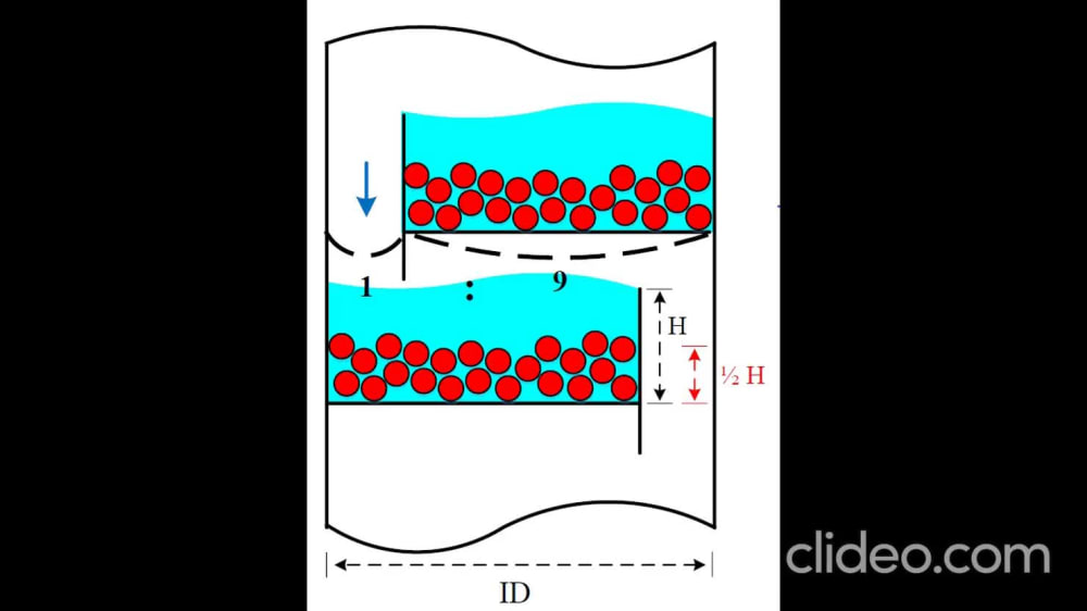 Modeling and Simulation for your chemical process units | Upwork