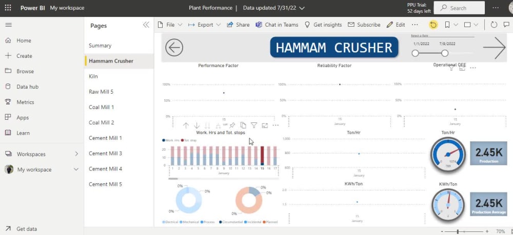 A fantastic responsive dashboard that helps you monitor your target ...