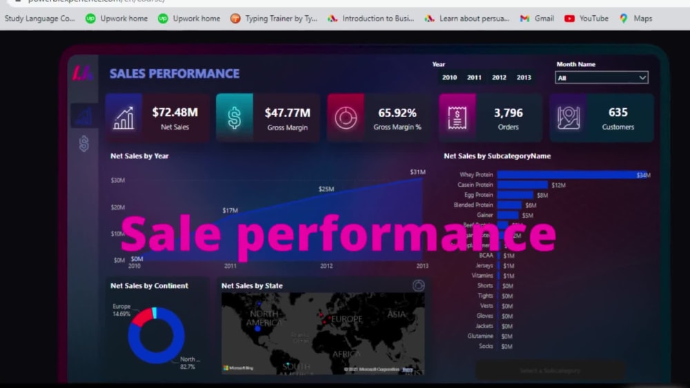 An advanced stunning Excel Professional Dashboard/report with Data ...