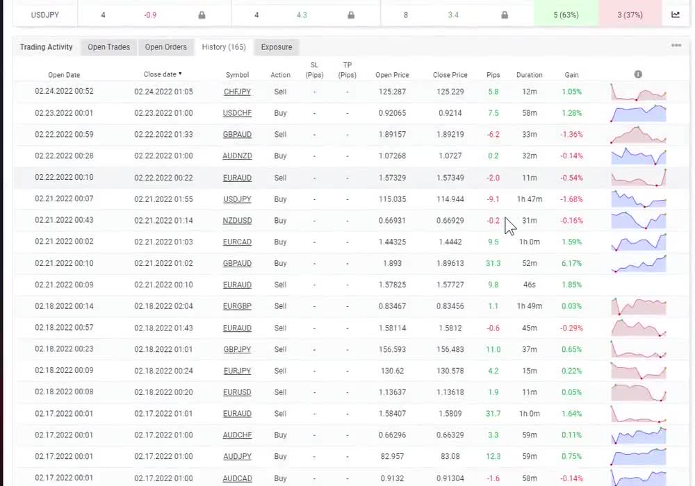 Forex bot, trading bot, mt4, mt5 by automate your trading strategy | Upwork