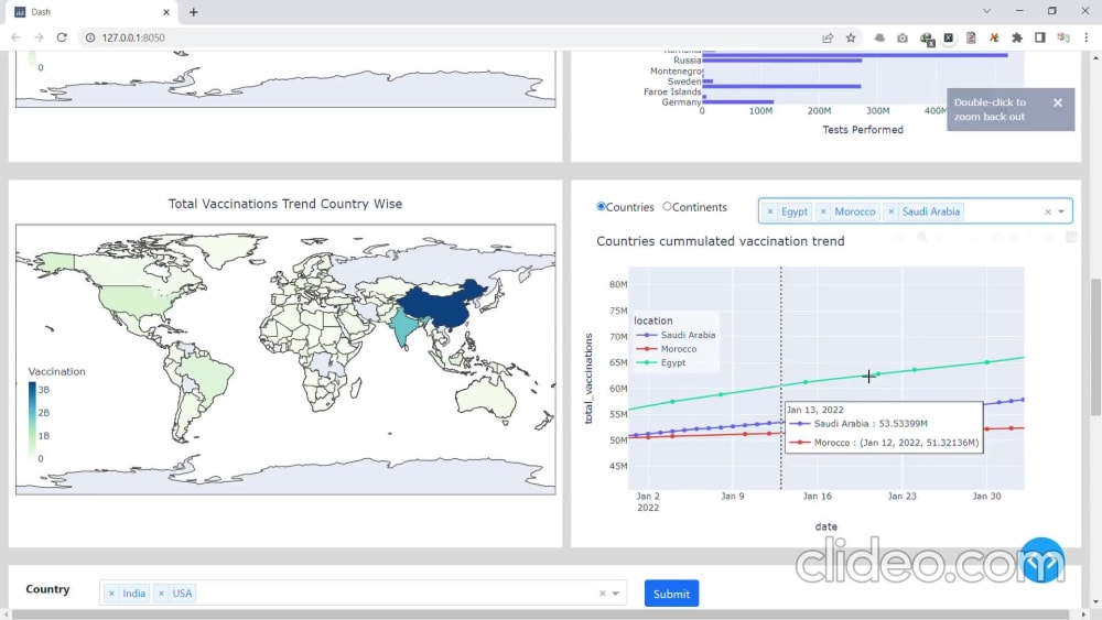 An Interactive Plotly Dash Dashboard | Upwork