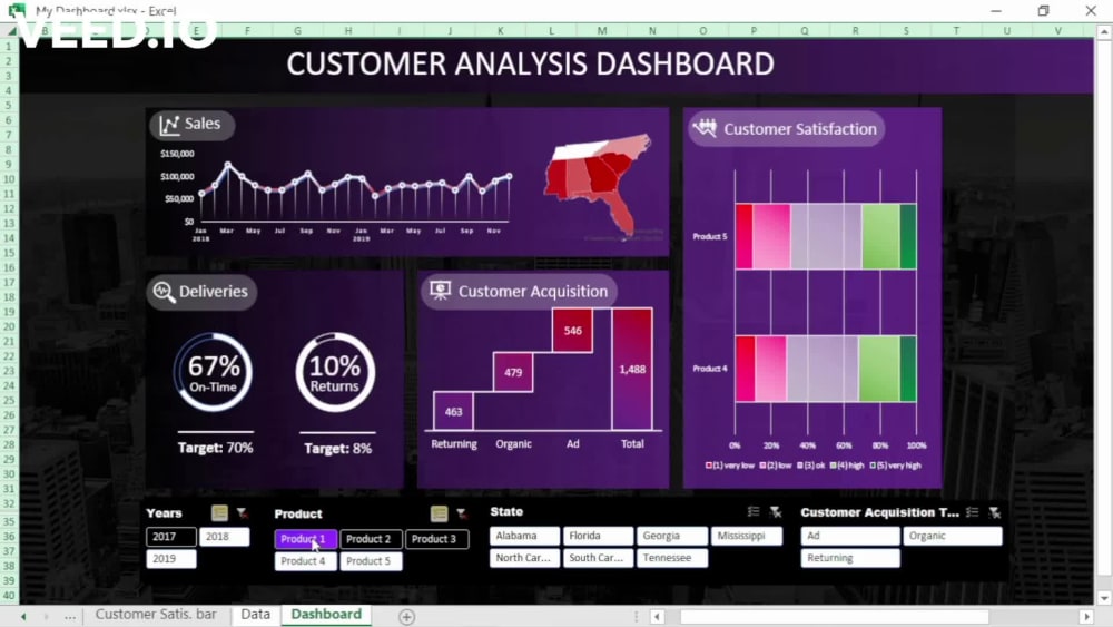 Key insights of data from data analytics dashboard | Upwork
