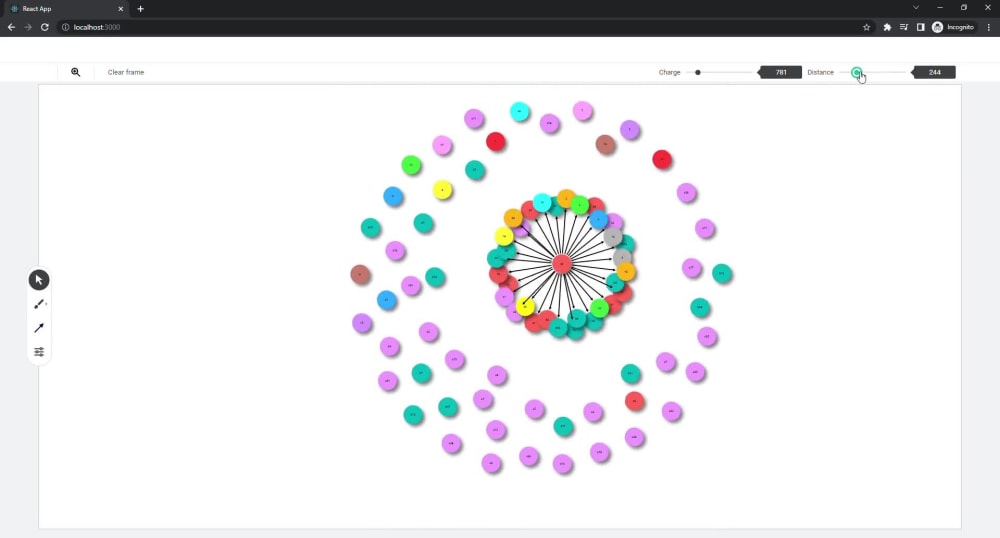 Interactive Directed Graph Data Visualization | Upwork